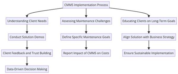 Why Data Matters in Maintenance: Corey Dickens on CMMS