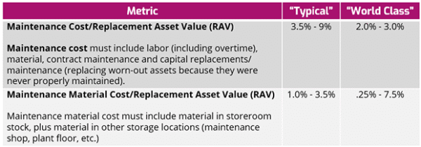 Effective KPI Management: The Key to Plant Survival and Success