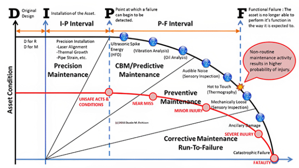 Does High Reliability Automatically Lead to a Safer Workplace?