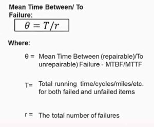 A Fresh Look at MTBF and MTTF: Emphasizing Data Granularity
