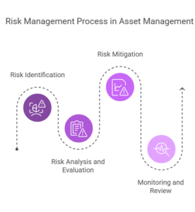 Strategic Risk Management for Asset Longevity: Ensuring Reliability and ...