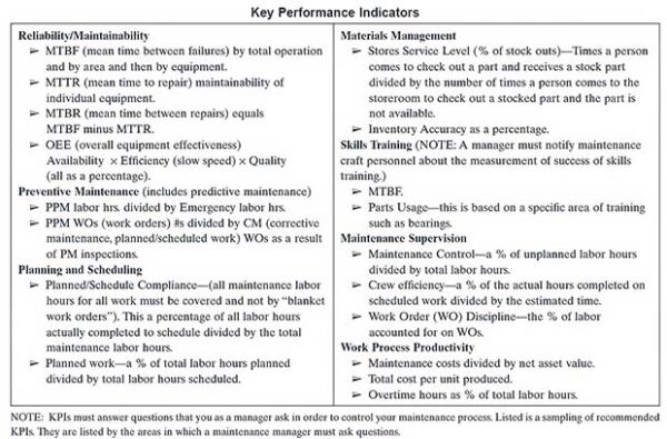 Measuring Progress in Maintenance by Managing with KPIs