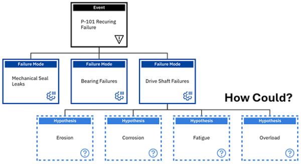 Why Components Break: A Logical Look at Common Fatigue Failures