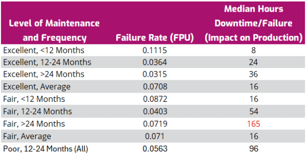 What the Large Motor Reliability Studies Actually Found and Why It Matters