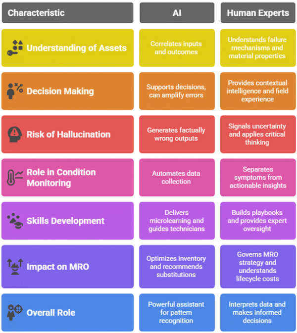 The Smart Way to Use AI in Maintenance and Reliability? With Experts