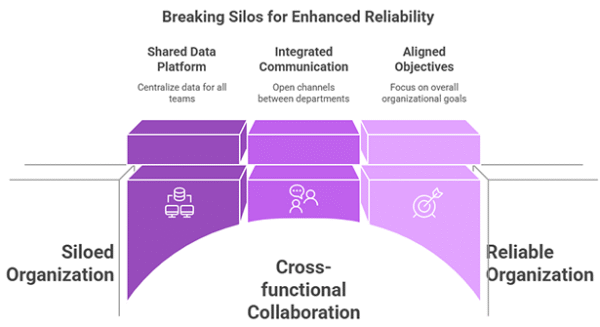 How to Advance Reliability and Asset Management by Breaking Down Silos