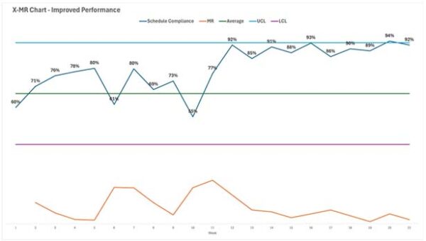 Beyond the Bar Chart: How to Truly Understand and Improve Your ...