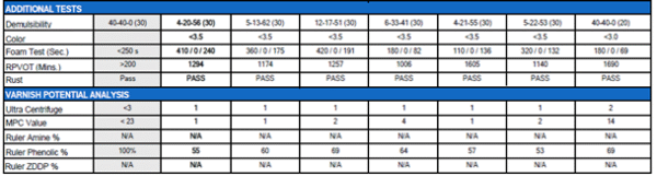 How to Read Oil Analysis Reports and Translate Data into Reliability