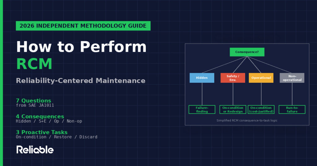 How to Perform RCM: Reliability-Centered Maintenance Methodology